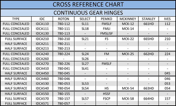 Cross-Reference Chart